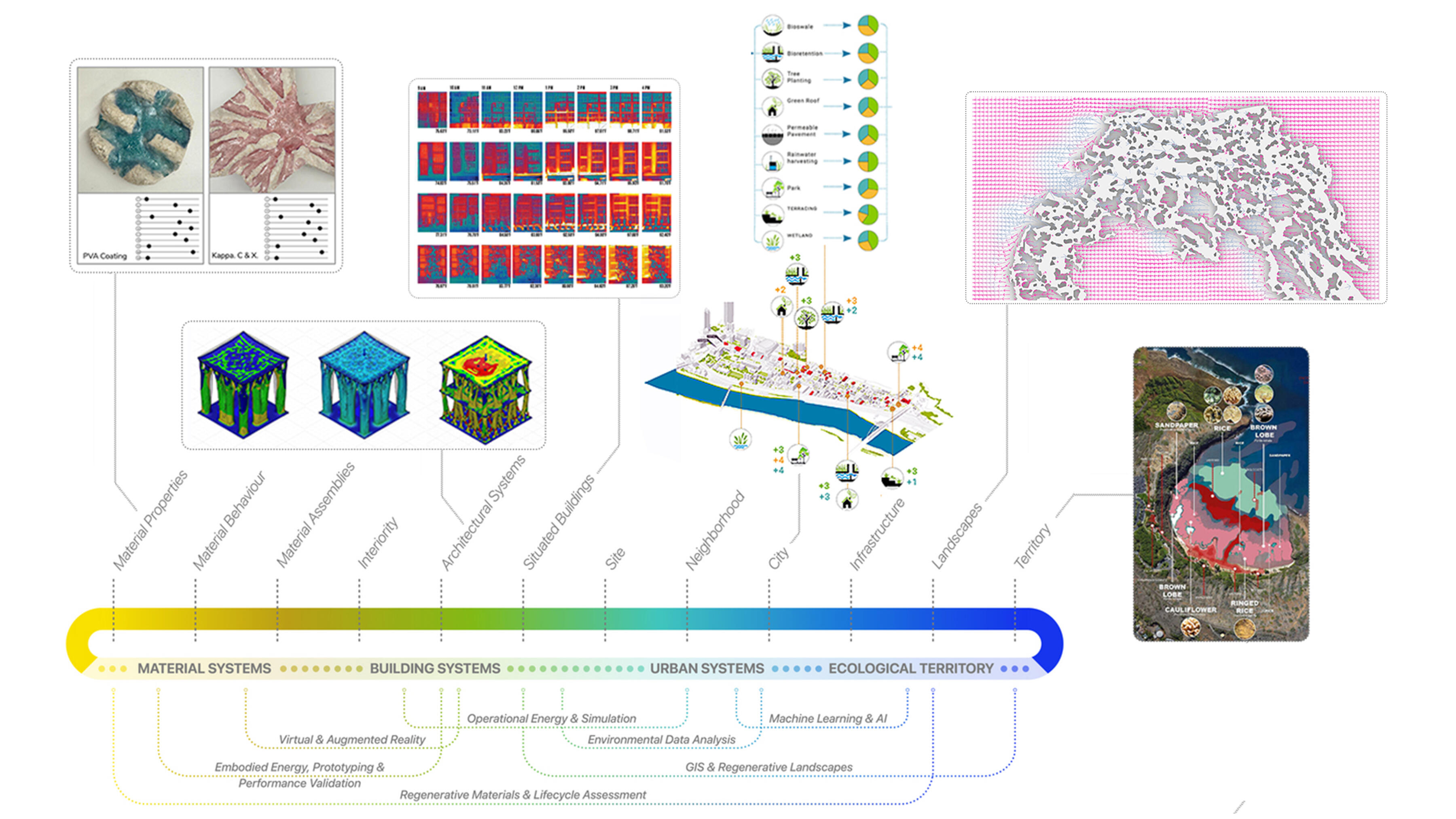 Sustainable Design Synthesis | CMU School of Architecture
